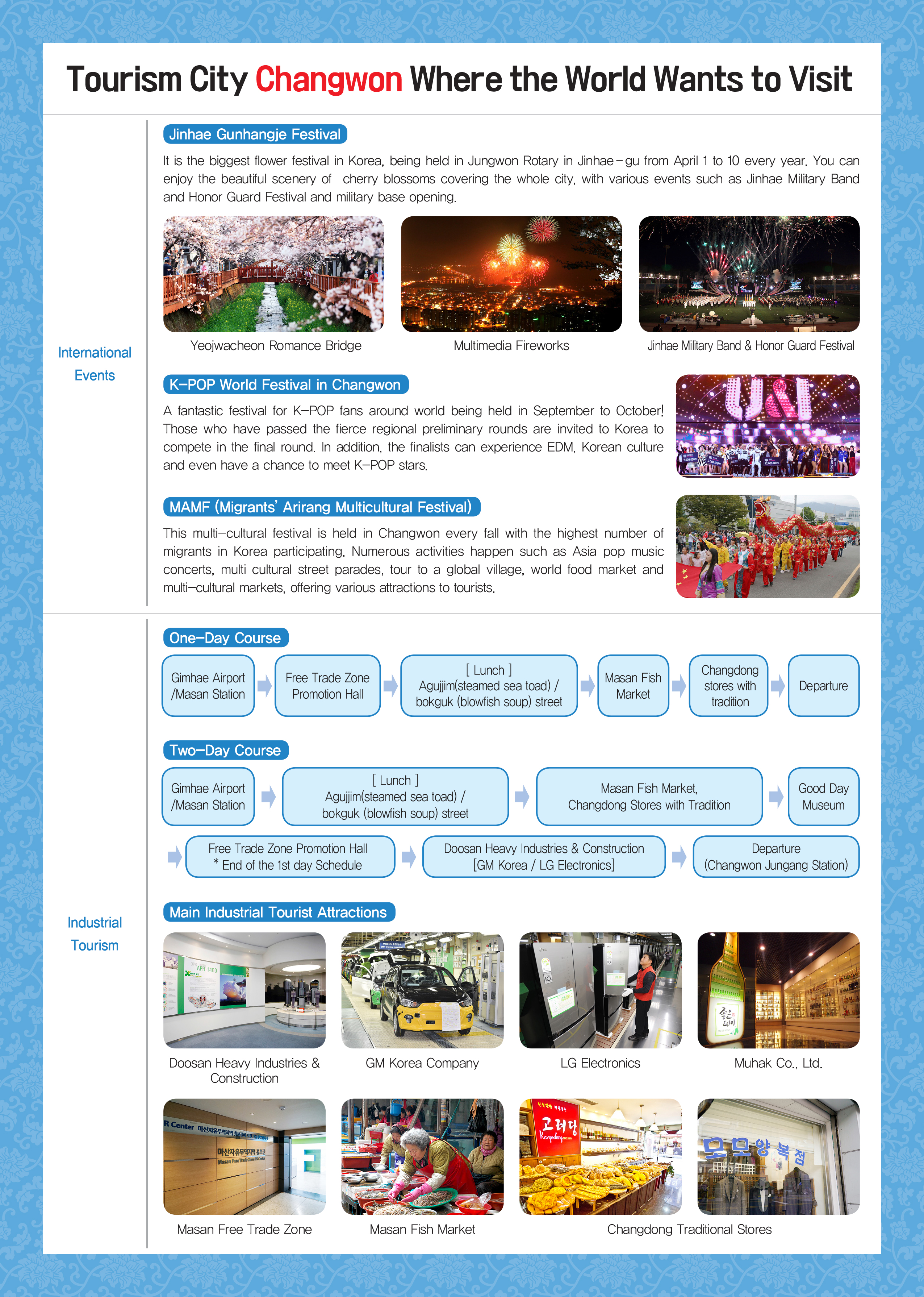 Introduction of Changwon city